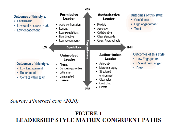 Leadership Styles And Employee Job Satisfaction A Case Of Head Of Leadership Styles And Employee Job Satisfaction A Case Of Head Of