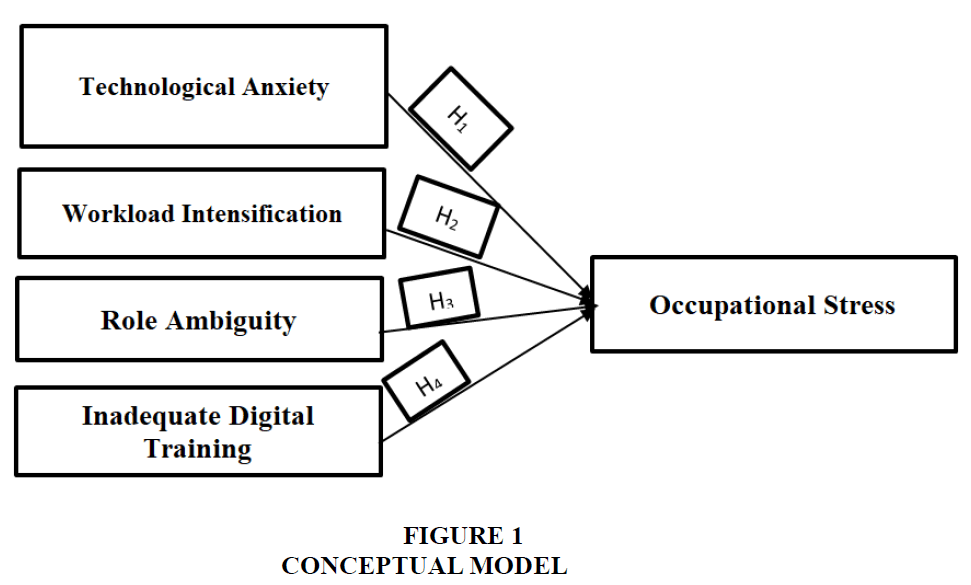 A Study on Occupational Stress among Frontline Bank Workers During ...