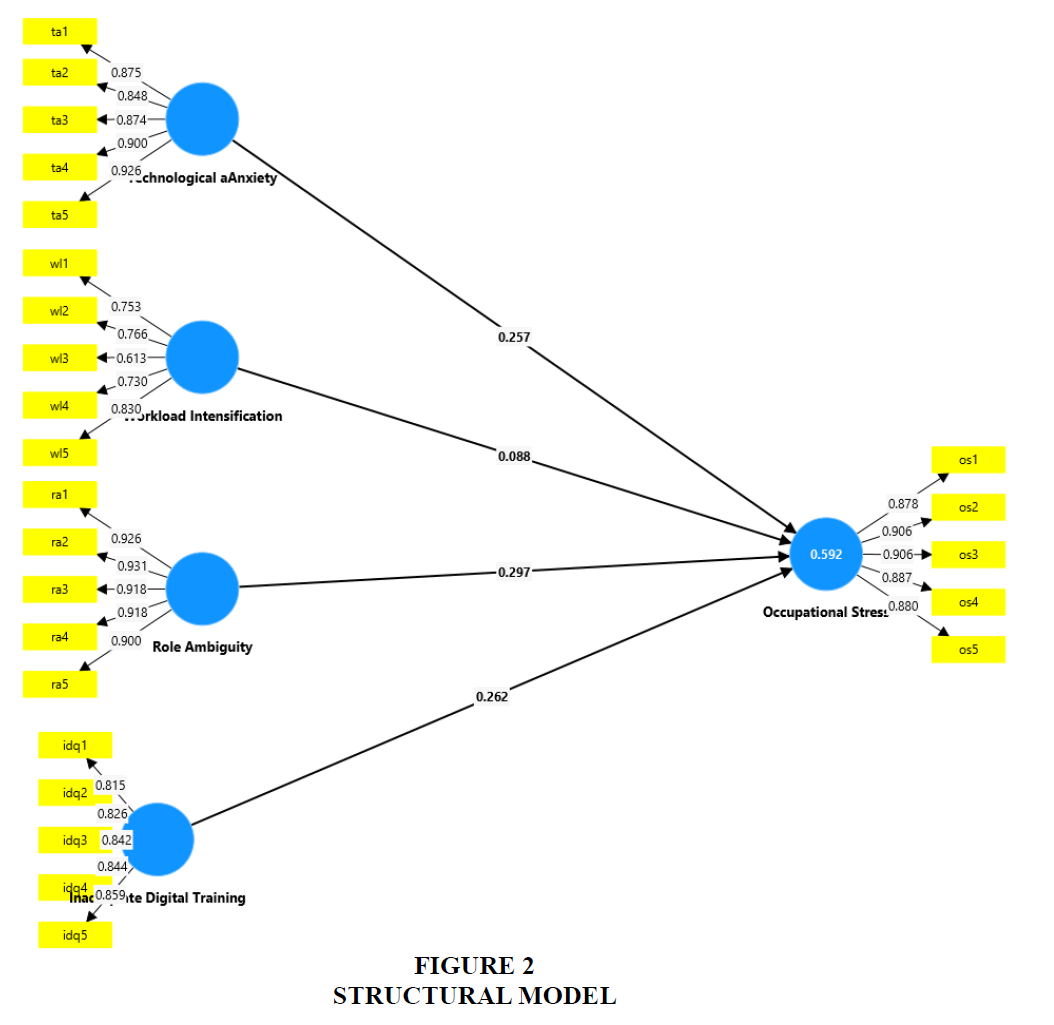 A Study on Occupational Stress among Frontline Bank Workers During ...