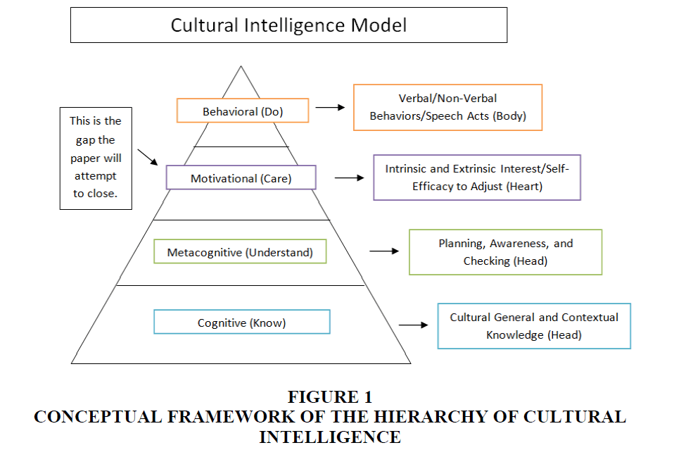 From Thought to Action: How Global Organizations Move Employees Past Cognitive Cultural ...